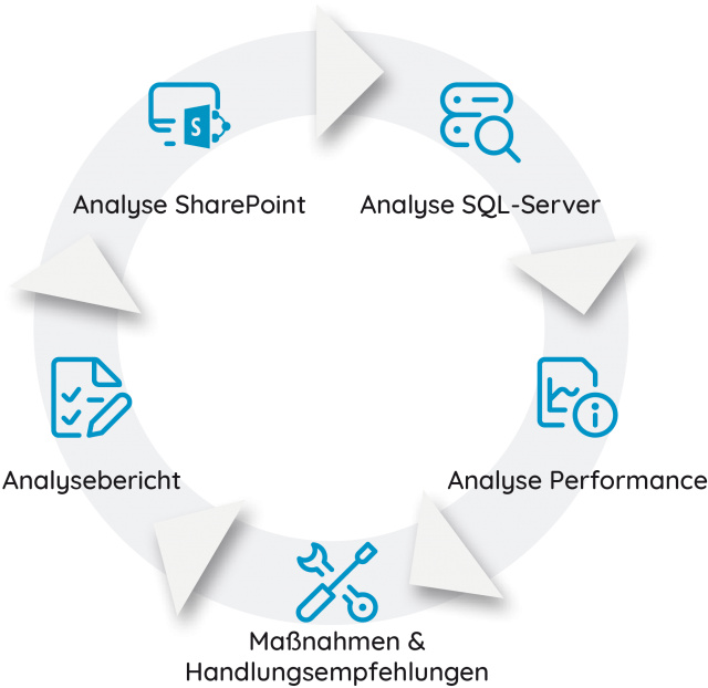 c4.SharePoint Health Check • Systemanalyse • corner4