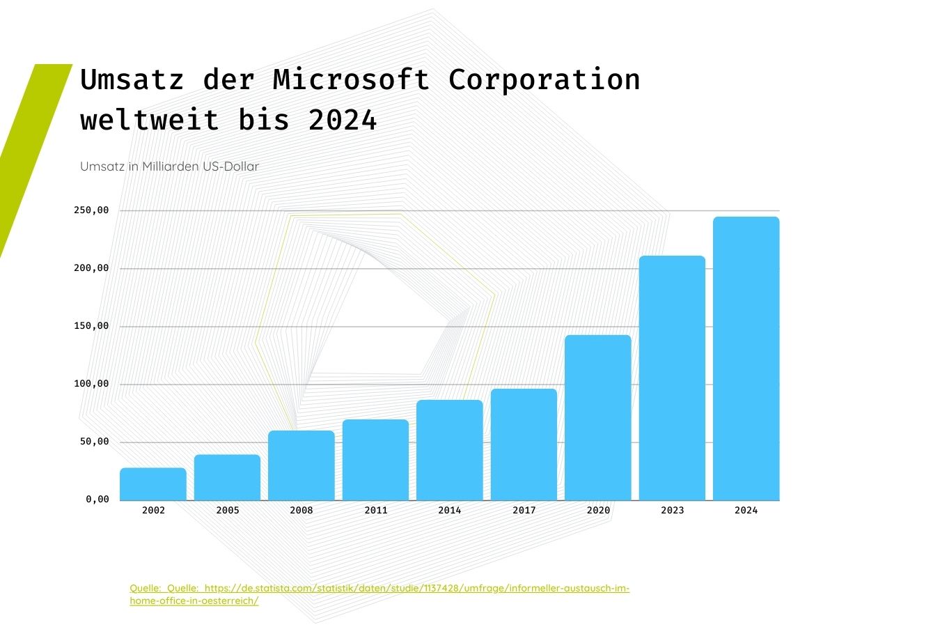 Ein Rückblick auf die Microsoft Ignite 2024 | corner4
